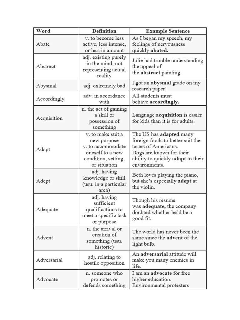 Vocabulary Definitions and Examples | PDF