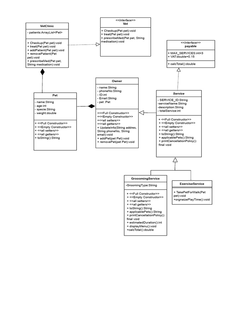 UML Pet | PDF | Computer Programming