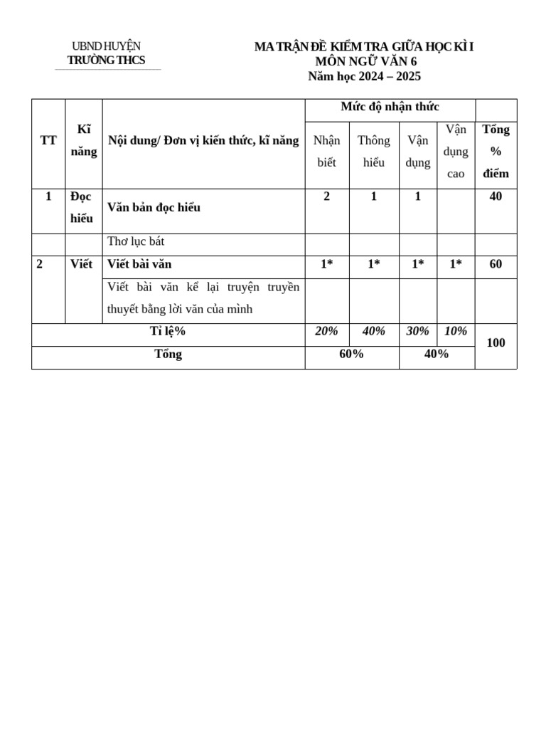 ĐỀ GIỮA KÌ I - NV6 - 2024.2025 | PDF