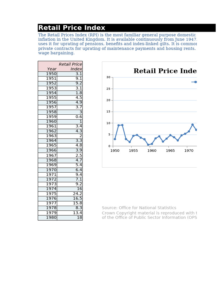Spreadsheet Chart Data | PDF