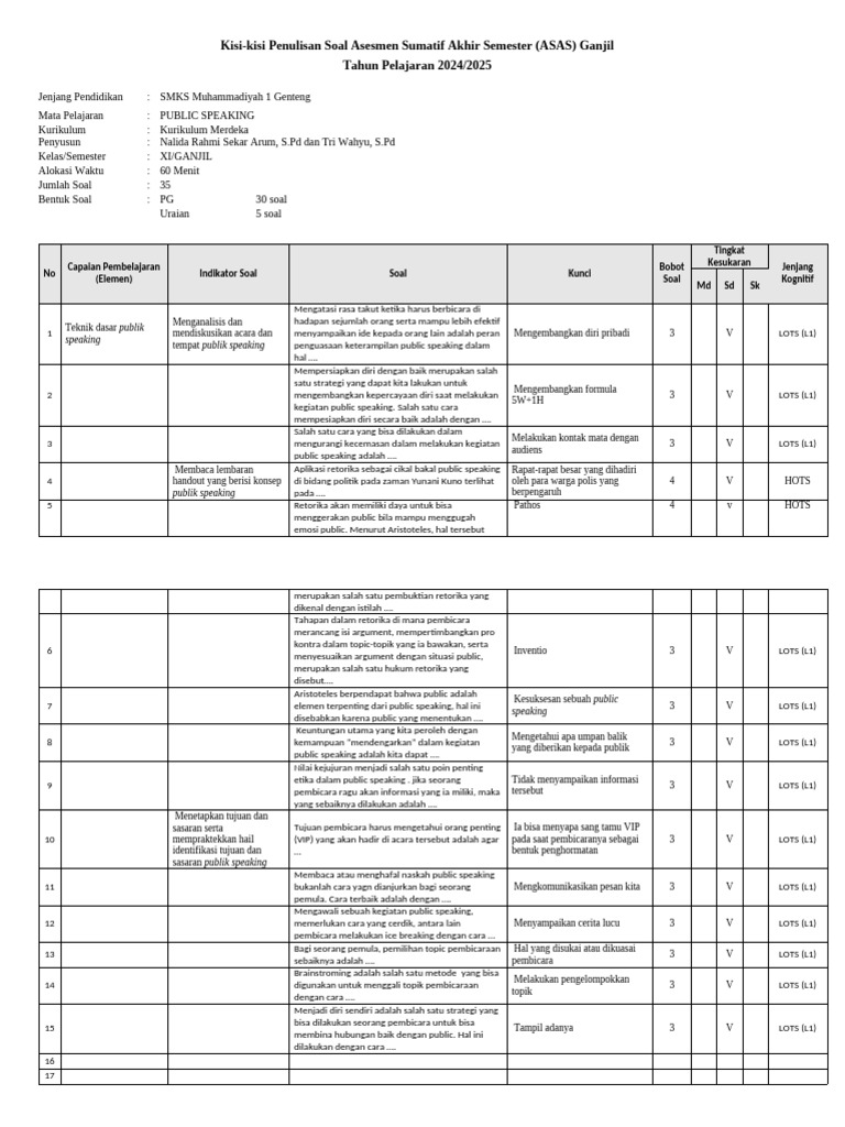 Kisi-Kisi Soal ASAS GANJIL PUBLIC SPEAKING 2024-2025 | PDF