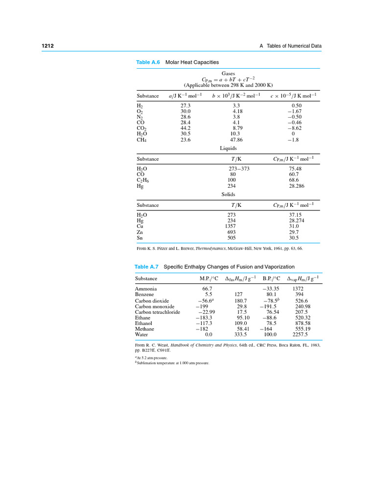 Specific Heat | PDF | Carbon Dioxide | Physical Chemistry