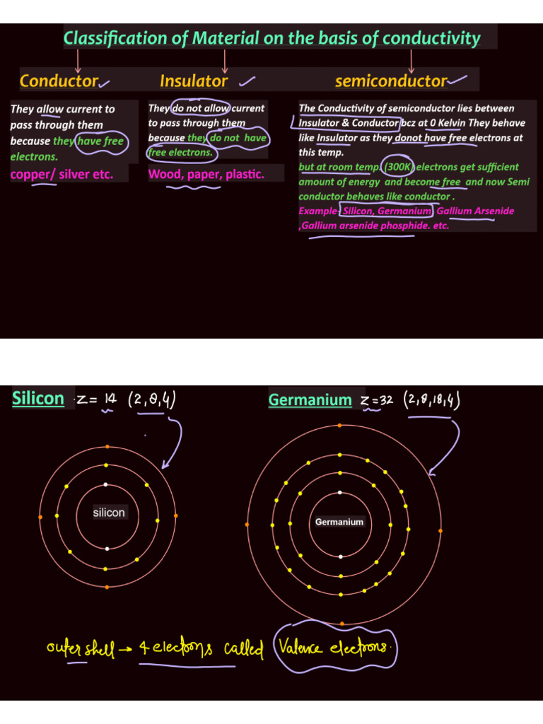 Short Notes Semiconductor | PDF