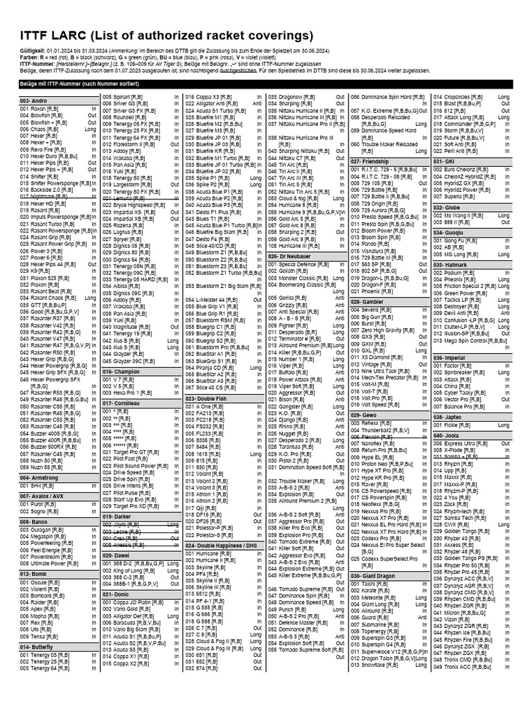 2024-01-01_LARC_RSR_A4 | PDF | Solar System | Planets Of The Solar System