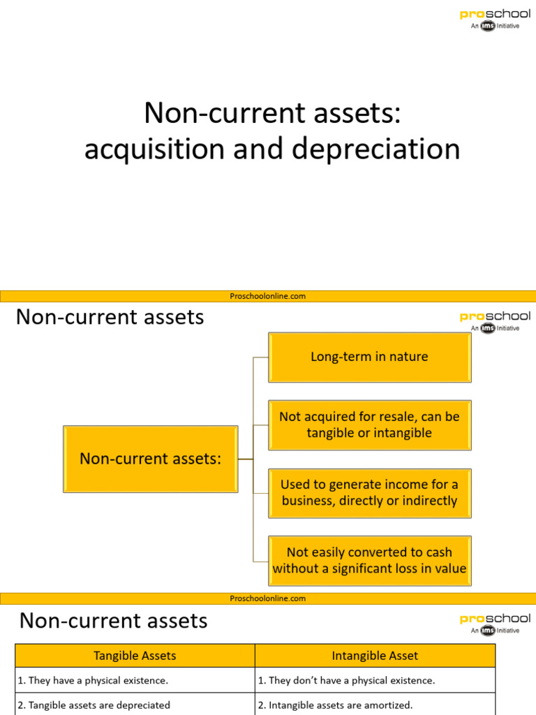 Chapter-3 | PDF | Depreciation | Intangible Asset