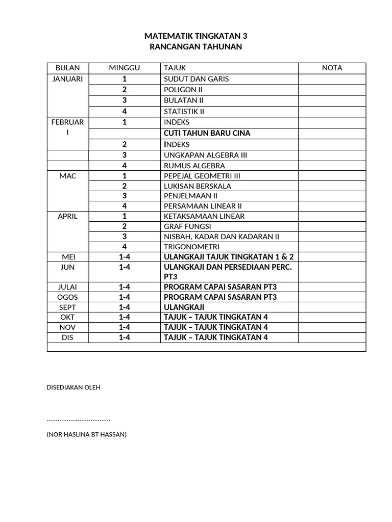 Jadual Tajuk F3 | PDF