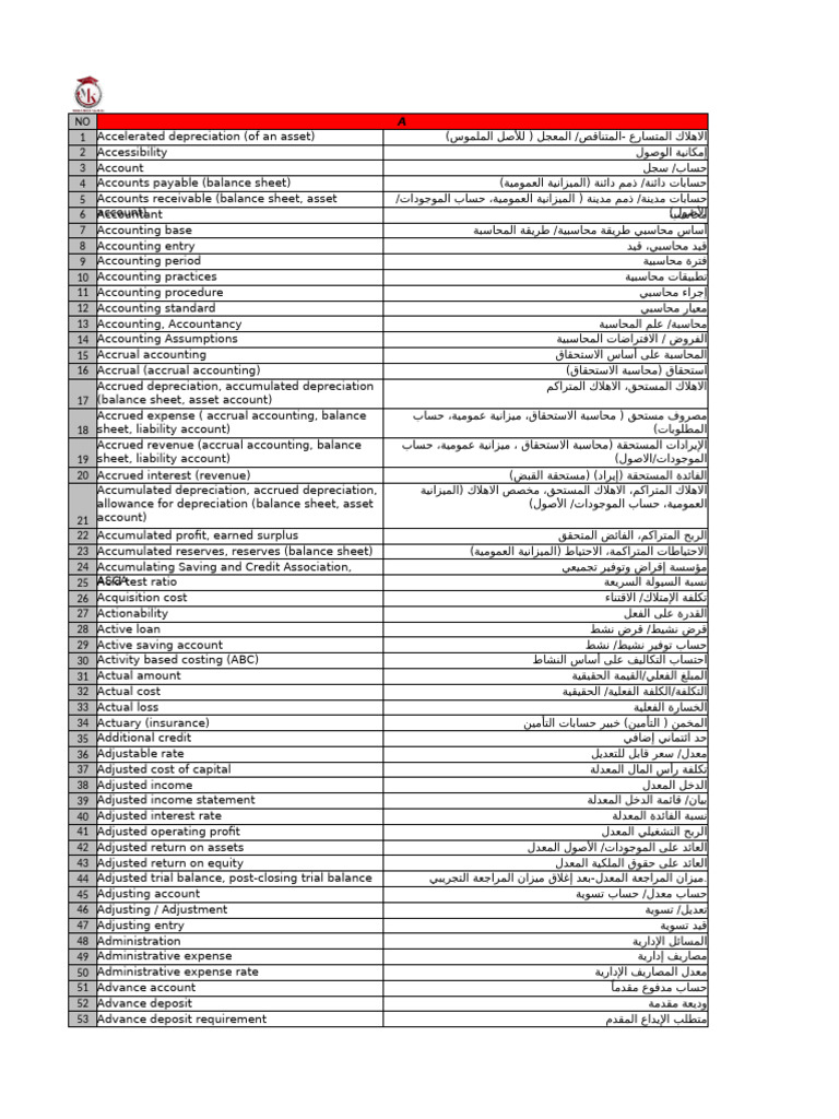Arabic - English Dictionary | PDF