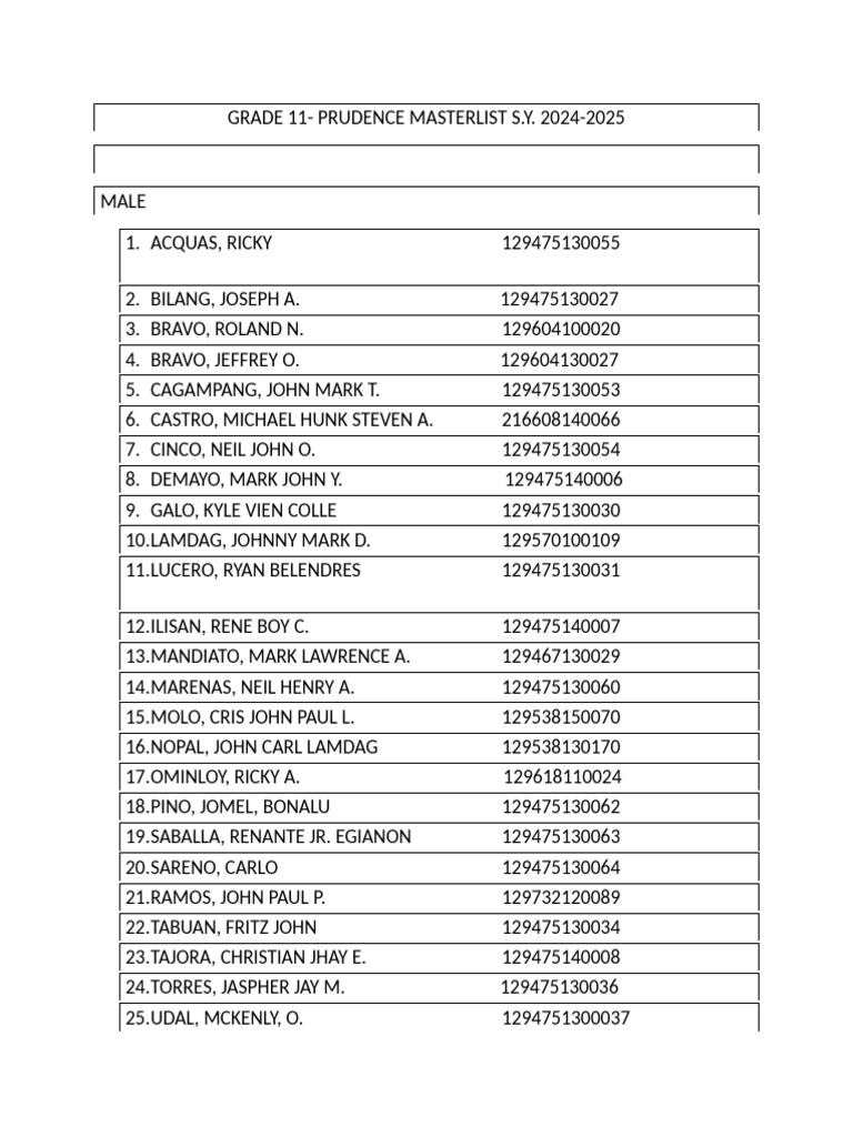 Grade 11 Masterlist Edited | PDF
