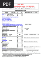 Antibiotic Chart-Infectious Disease Bug Drug Table-2019 | PDF | Medical ...
