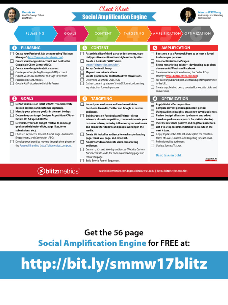 Blitz Metrics WF Cheat Sheet | PDF | Facebook | E Commerce