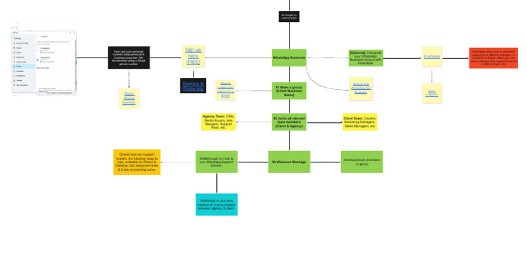 7-Figure_Support_System_1_ | PDF | Application Layer Protocols | Smartphone