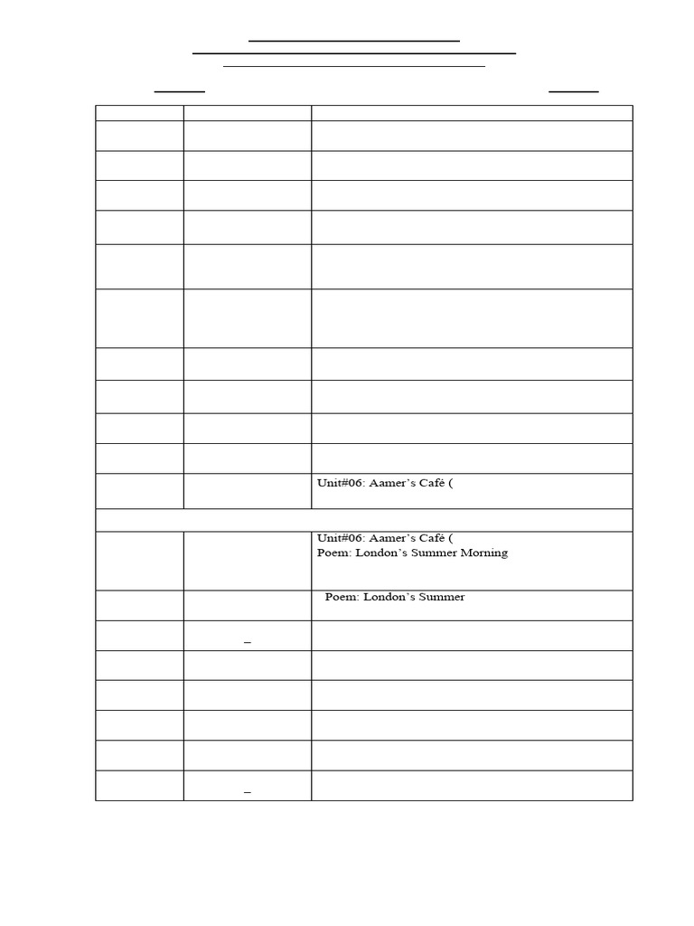 BCs SYLLABUS BREAKDOWN 2024-25 - ALL SUBJECTS CLASS VII | PDF | Area ...