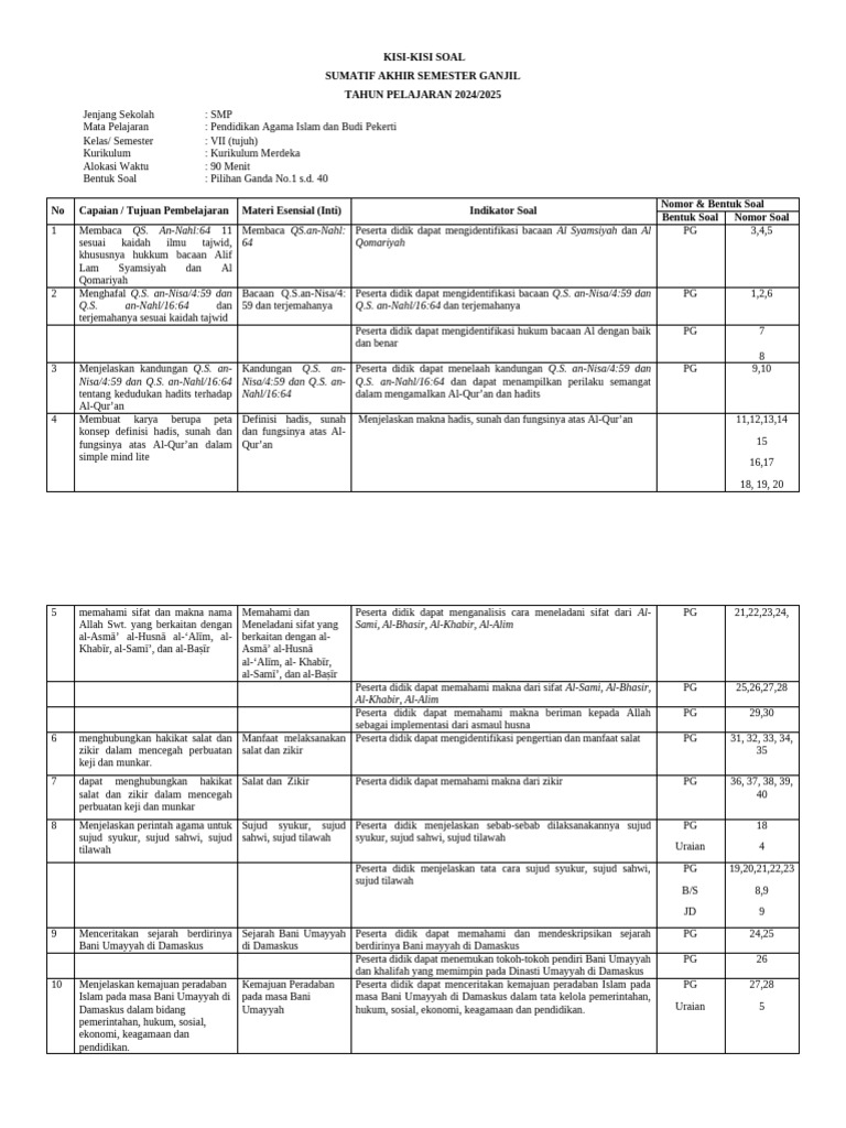 Kisi-Kisi Asas Kelas Vii | PDF