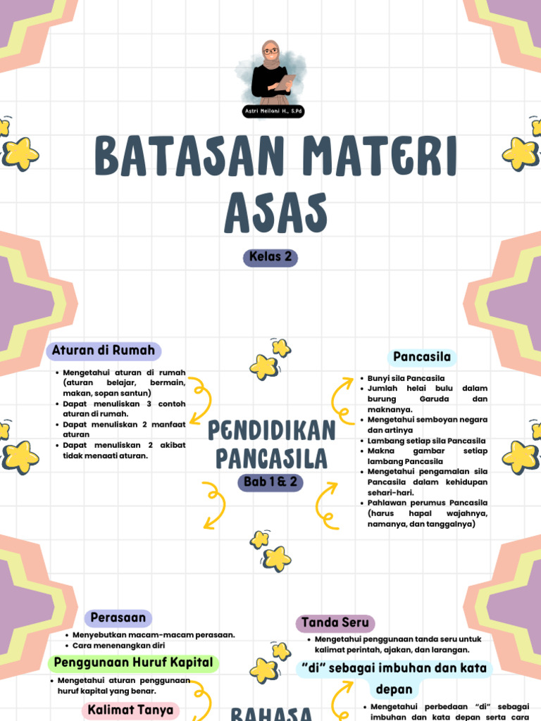 Batasan Materi ASAS Kelas 2A | PDF