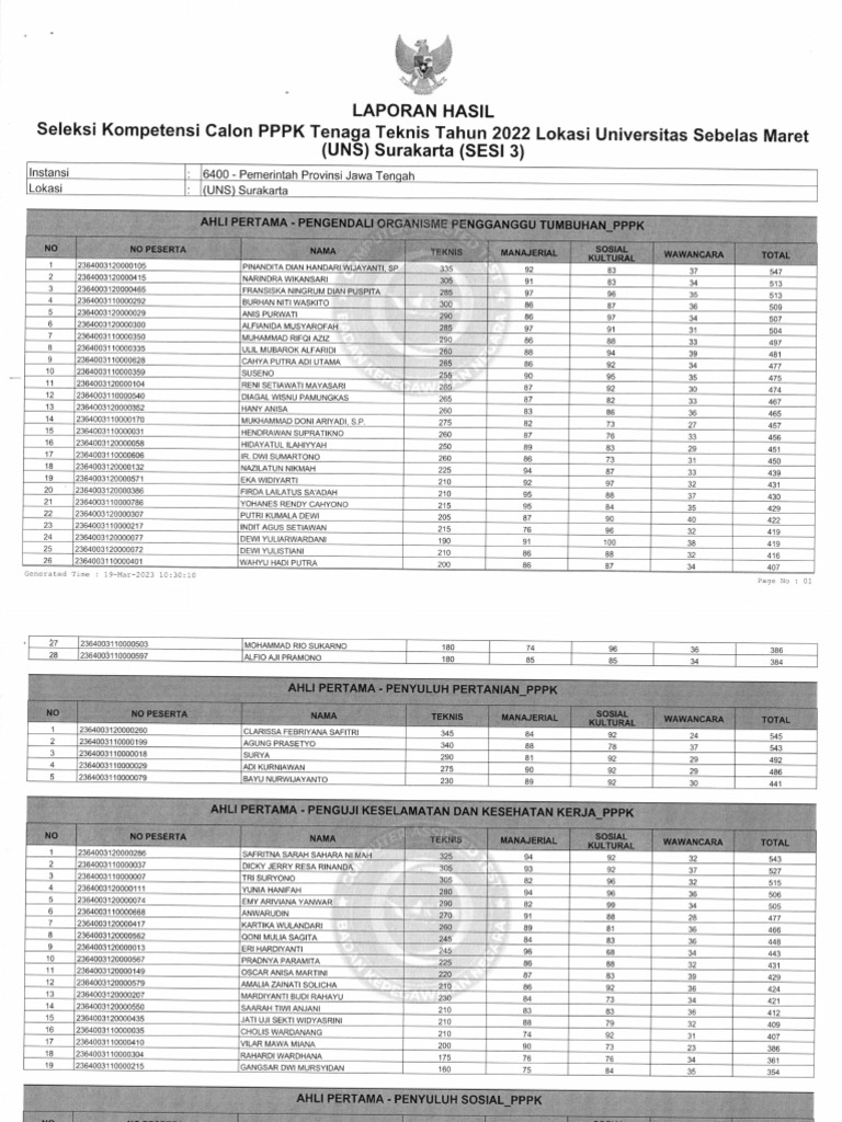 Laporan Hasil Seleksi PPPK Teknis Sesi 3 | PDF