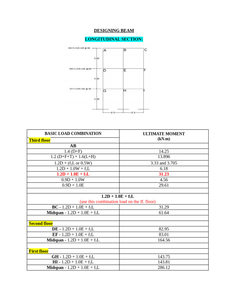 BEAM-DESIGN | PDF | Structural Engineering | Mechanical Engineering