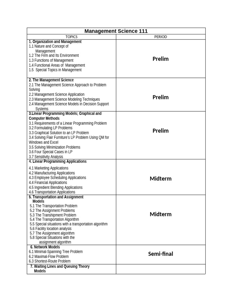 Management Science Course Topics | PDF