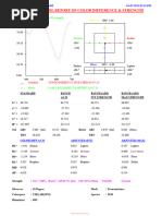 Philippine Green Building Code: Glass Data | PDF | Applied And ...