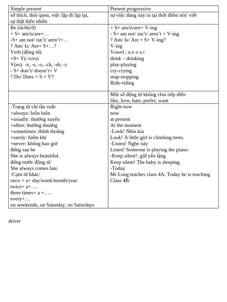 Simple Present - Present Progressive | PDF