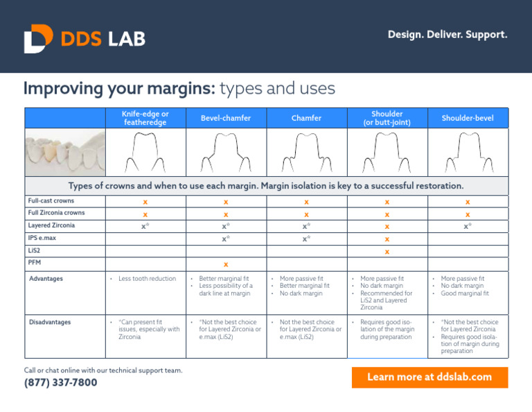 DDS Lab Margin Chart | PDF | Dentistry Branches