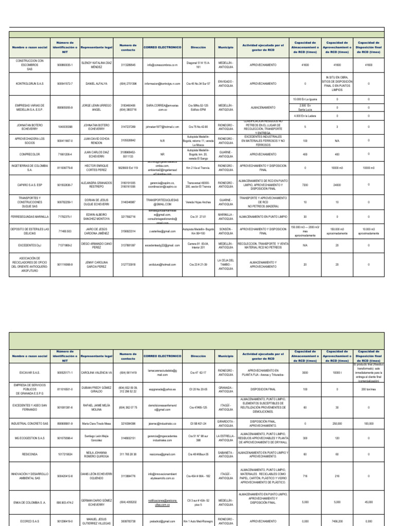 Gestores - RCD - Agosto - 2024 - CORNARE | PDF | Colombia