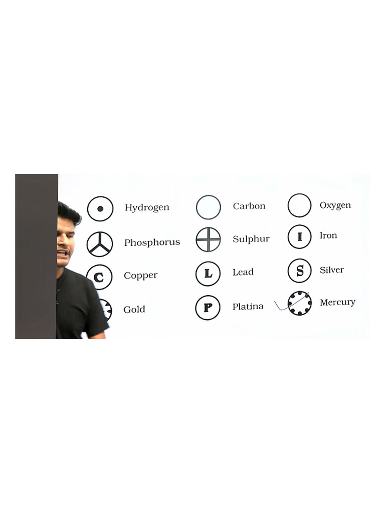 Science Alp Important | PDF