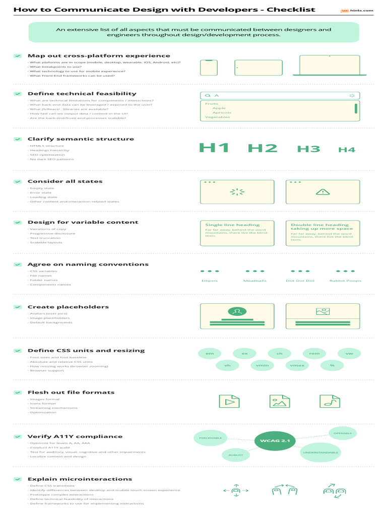 Communicating Design to Developers Checklist | PDF | Computing | Software