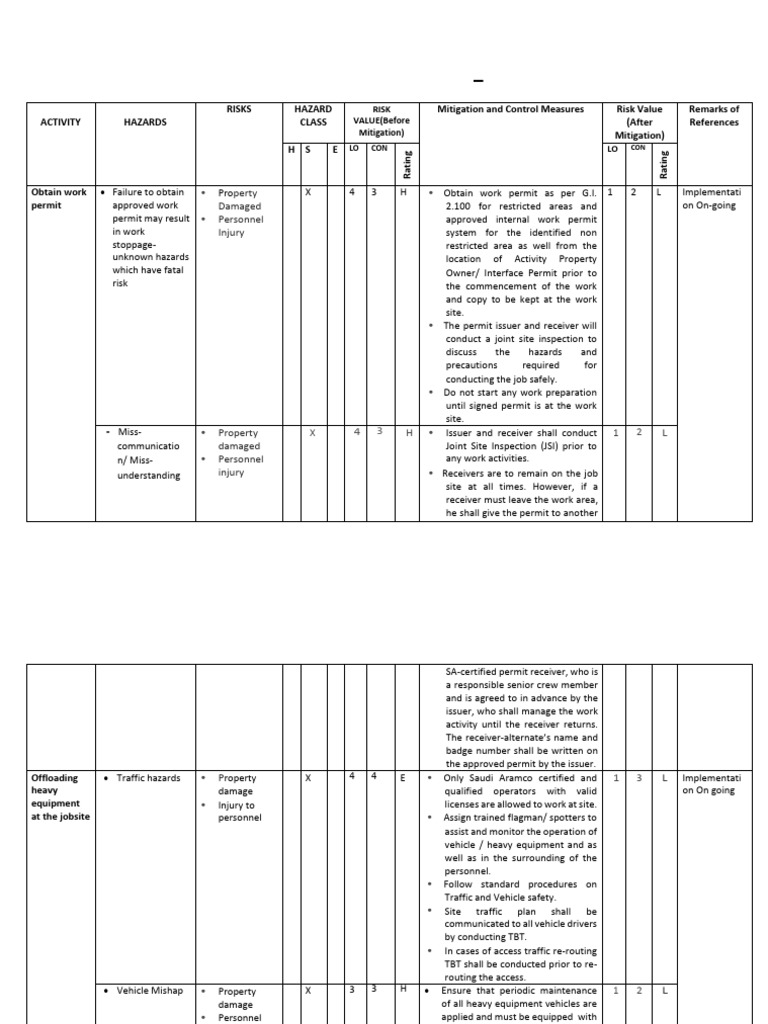 3.1.1 Trench Excavation - Manual Excavation-Foc Line Area | PDF ...