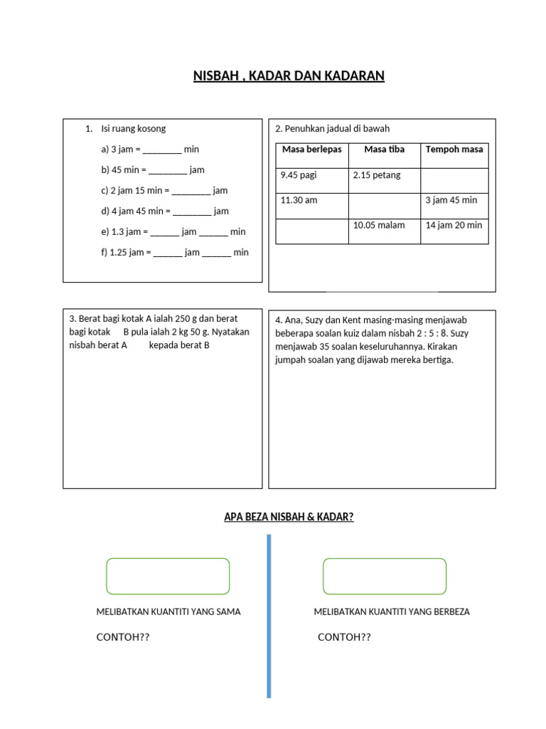 Nisbah Kadar Kadaran | PDF