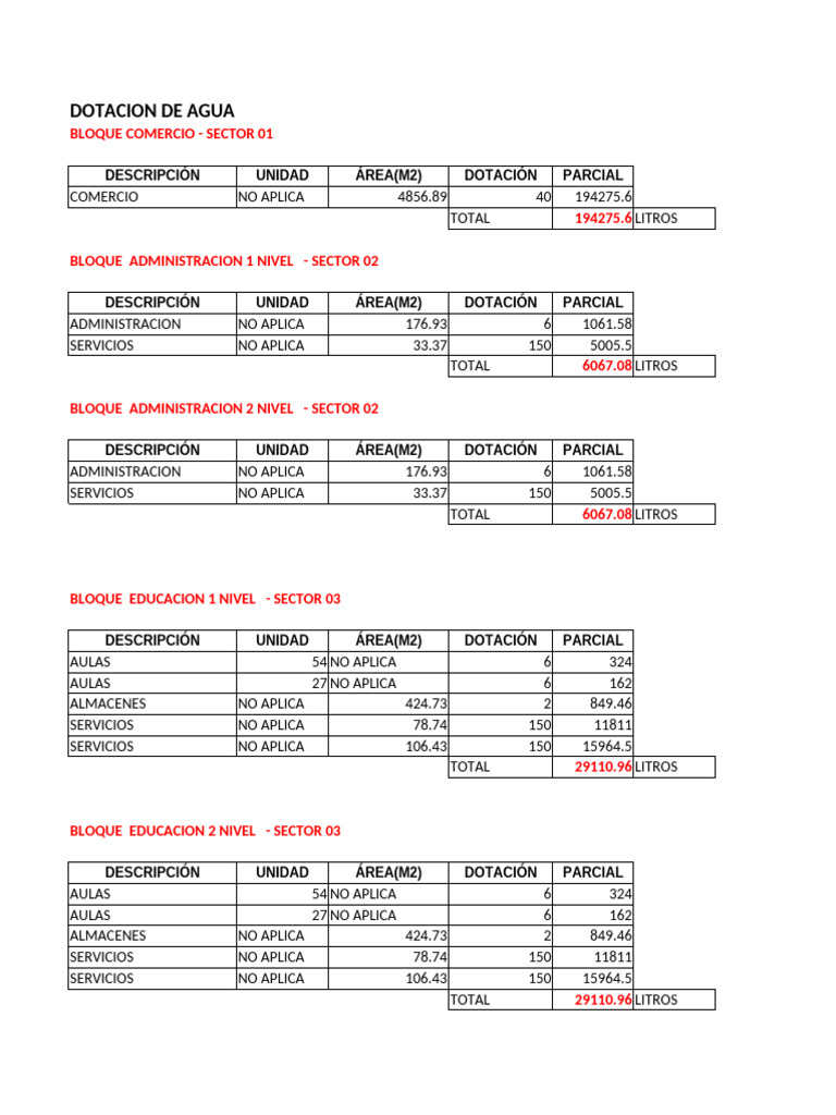 Excel Sanitarias | PDF | Suministro de agua | Agua dulce