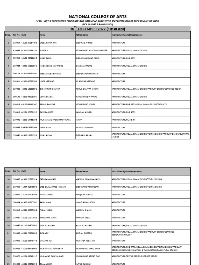 Shortlisted Candidates for NCA Interviews | PDF