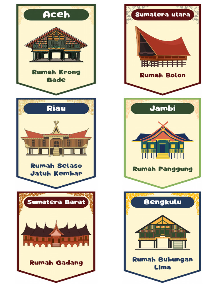 Hiasan Rumah Adat | PDF