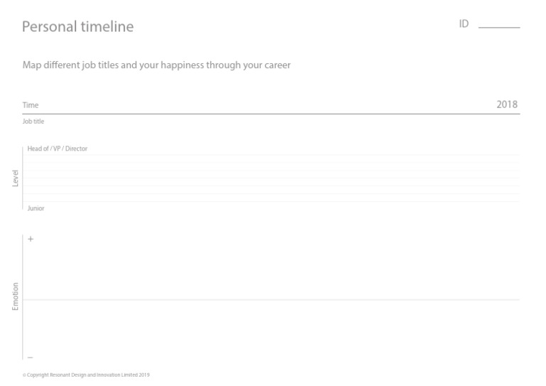 Ux Profiling Timeline | PDF