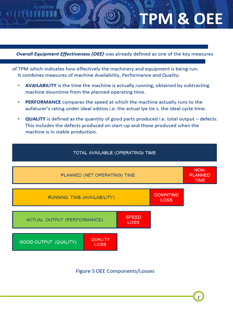 Understanding OEE in TPM Systems | PDF