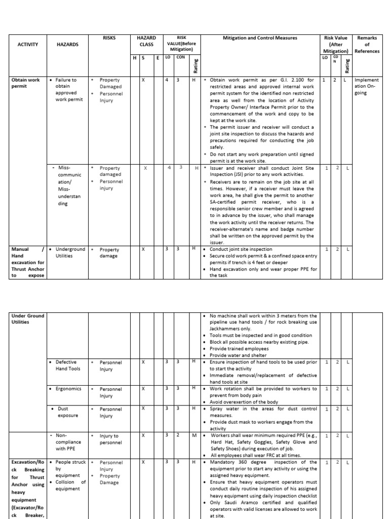 20.1. THRUST ANCHOR CONSTRUCTION-EXCAVATION ACTIVITY-clear | PDF ...