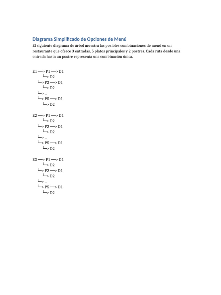 Diagrama Simplificado Menu | PDF | Cocina, comidas y vino | Métodos y ...