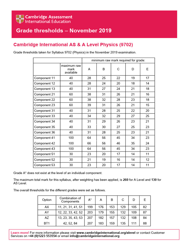 A Level Physics Grade Thresholds | PDF