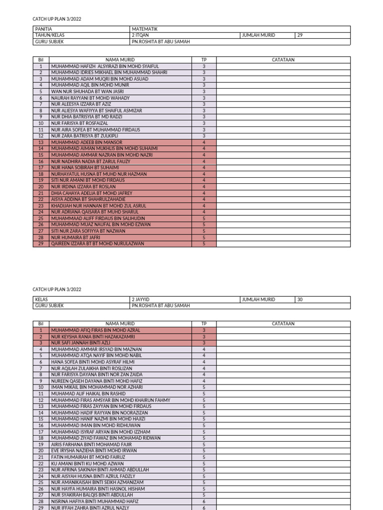 Nama Murid Tahun 2j, 2s, 2i Cup3 MT | PDF