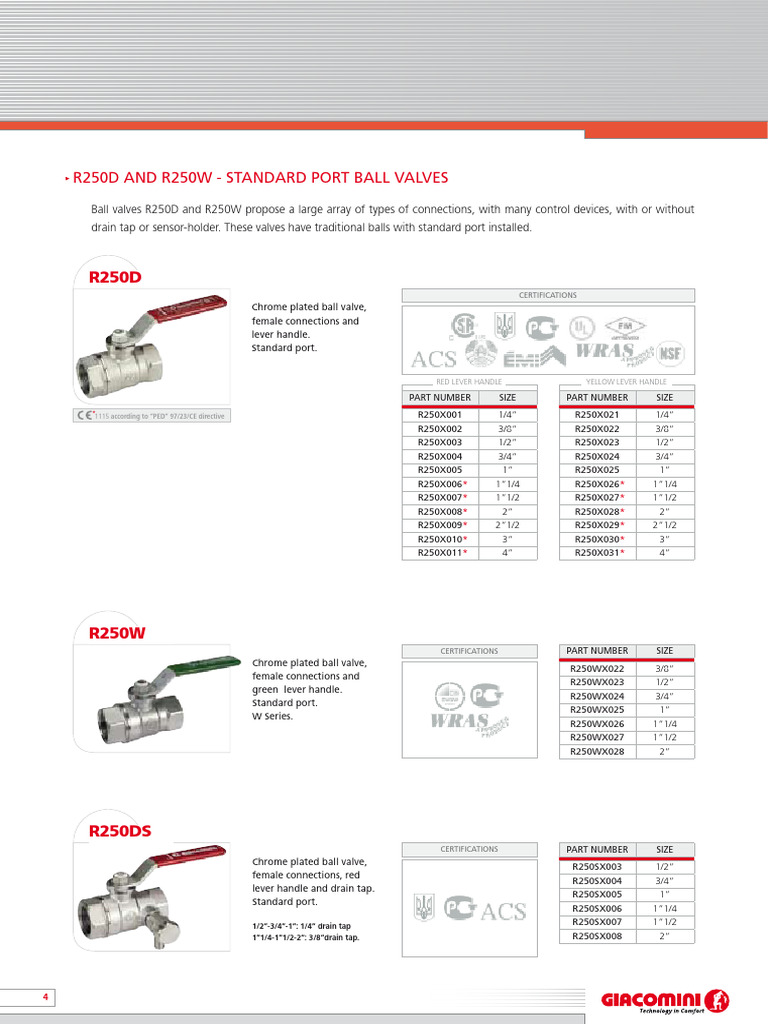 Giacomini R250D | PDF | Tap (Valve) | Valve