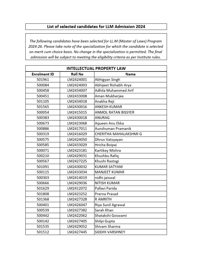 LLM Merit List 1 | PDF