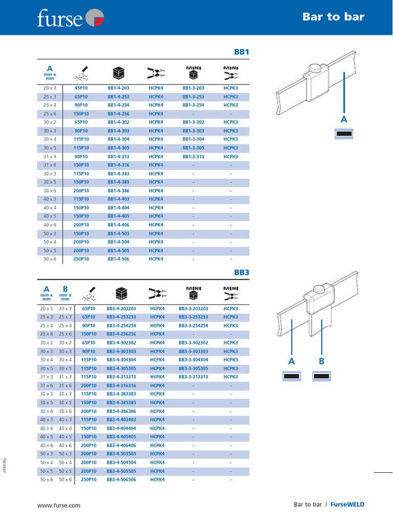 Furse Earth | PDF | Pipe (Fluid Conveyance) | Steel