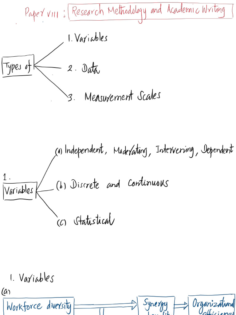 Unit IV Data Analysis - Reasearch Methodology - BA 4th Semester | PDF | Level Of Measurement ...