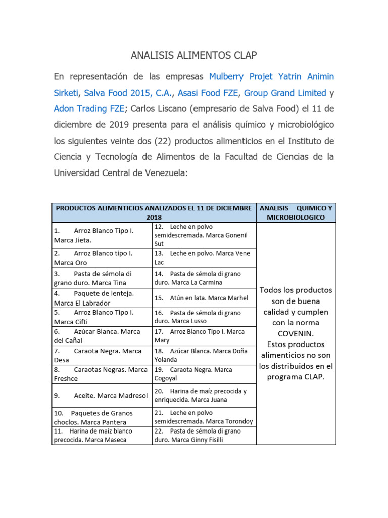 Analisis Productos CLAP | PDF | Alimentos