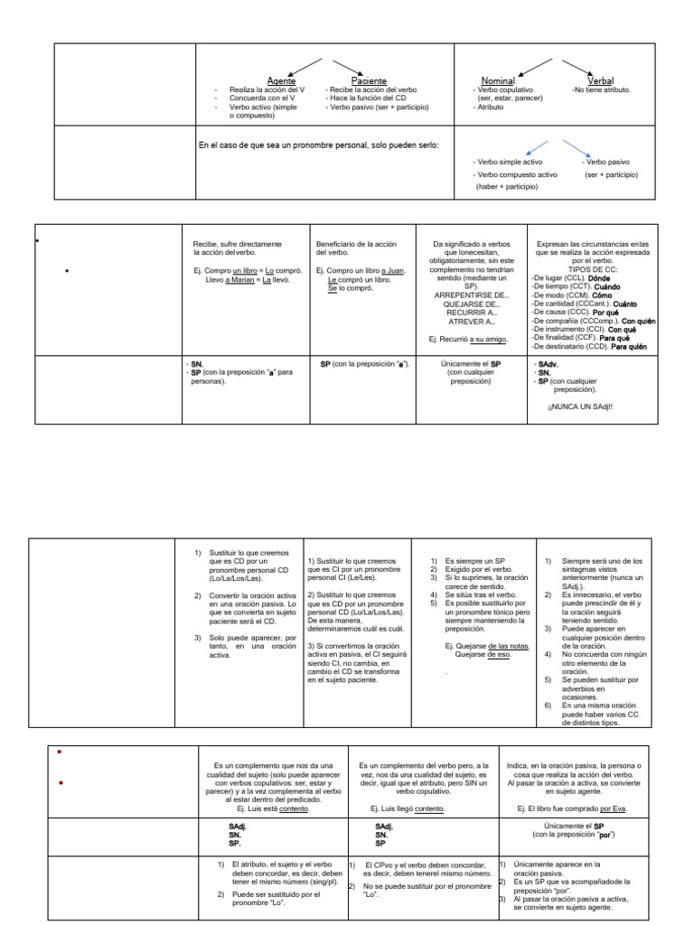 Análisis De La Oración Simple Pdf Verbo Predicado Gramática