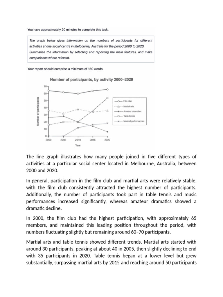 Task 1 Line Graph | PDF