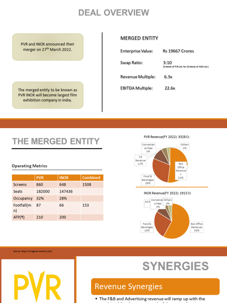 PVR & INOX Merger Analysis | PDF | Mergers And Acquisitions | Economies