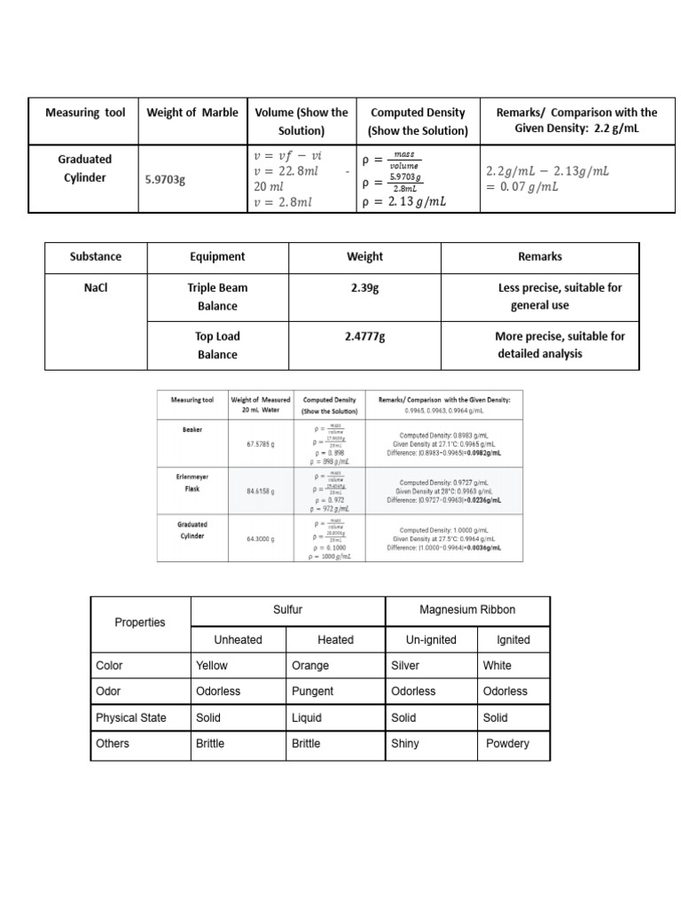 Chemistry Lab Observations | PDF | Sodium Chloride | Magnesium