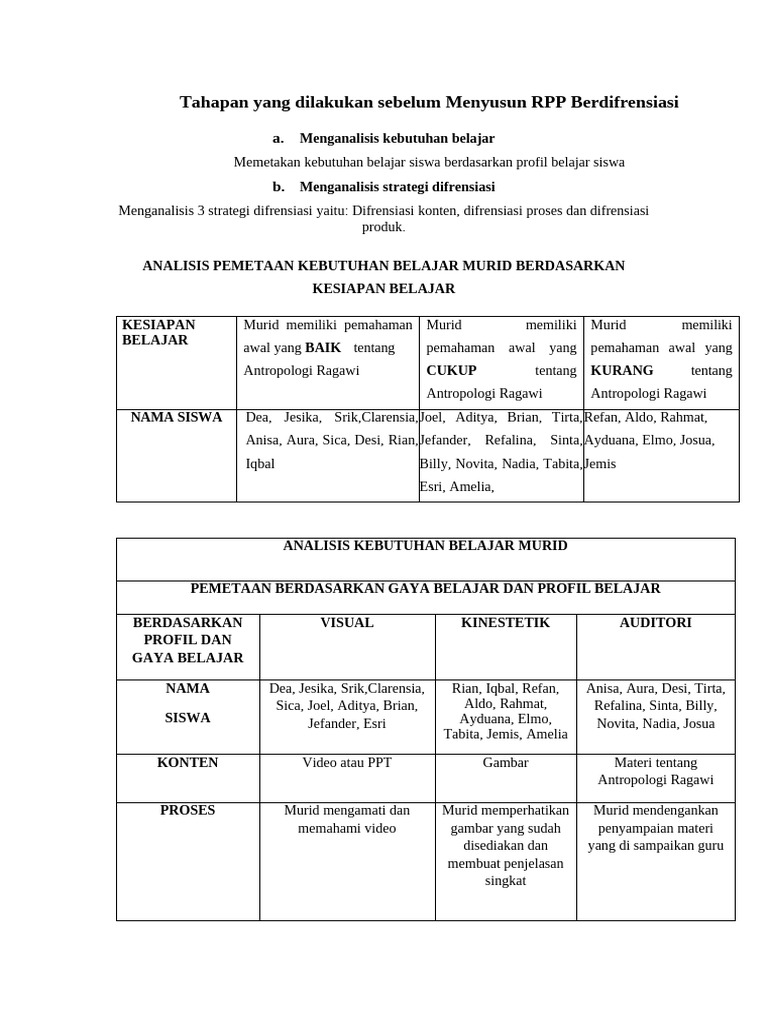 MODUL AJAR ANTROPOLOGI DIFERESIANSI WILLIEM CHANDRA GINTING, S.Pd. | PDF