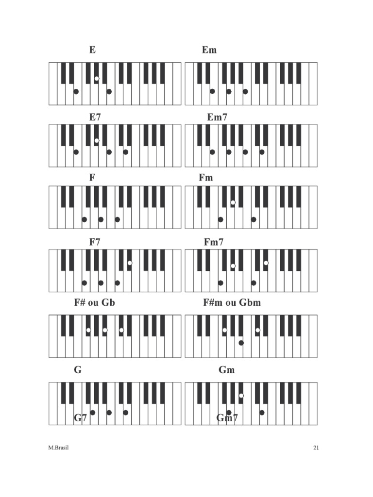 02 Tabela de Acordes para Teclado | PDF