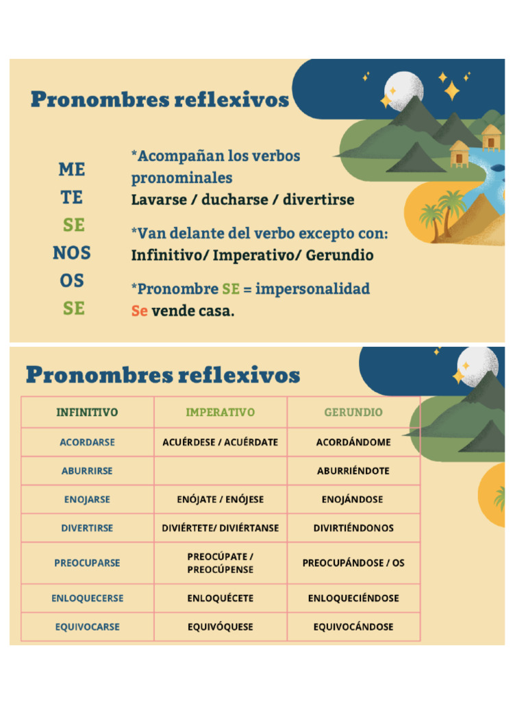Pronombres Reflexivos | PDF